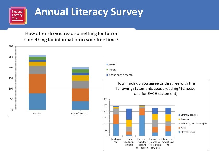 National Literacy Trust Hub Swindon Jason Vit Anish