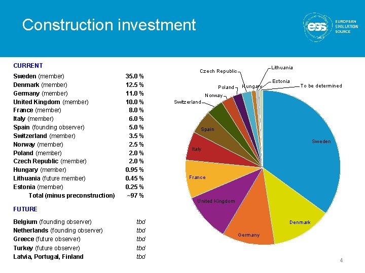 ESS Overview Status 6 th Target Technical Board