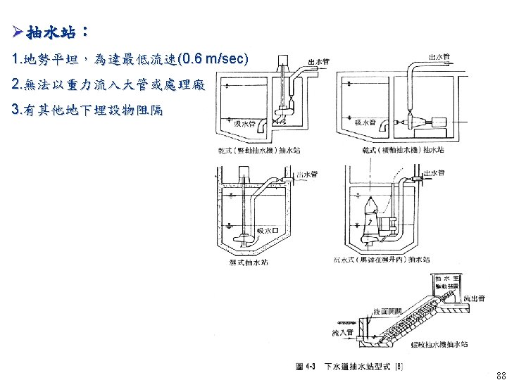 86 87 90 94 screen grit chamber equalization