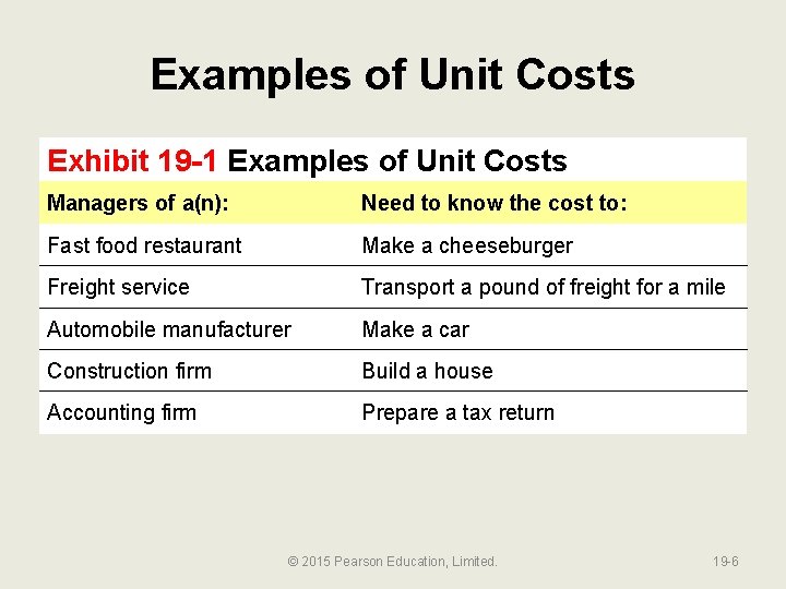Job Order Costing Chapter 19 2015 Pearson Education