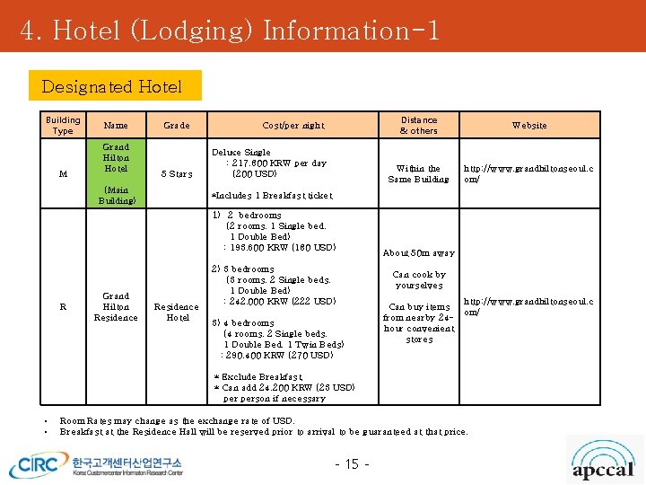 4 Hotel Lodging Information1 Designated Hotel Building Type