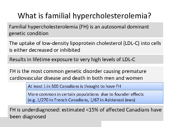 Familial Hypercholesterolemia Developed by Ms Shawna Morrison Dr