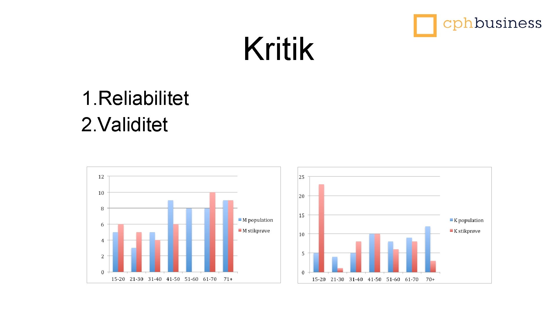 Markedsanalyse for LSC Hvilke kunder skal Lyngby Storcenter