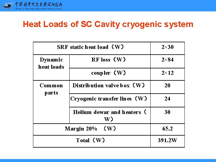 Cryogenic activities at IHEP Shaopeng Li On behalf