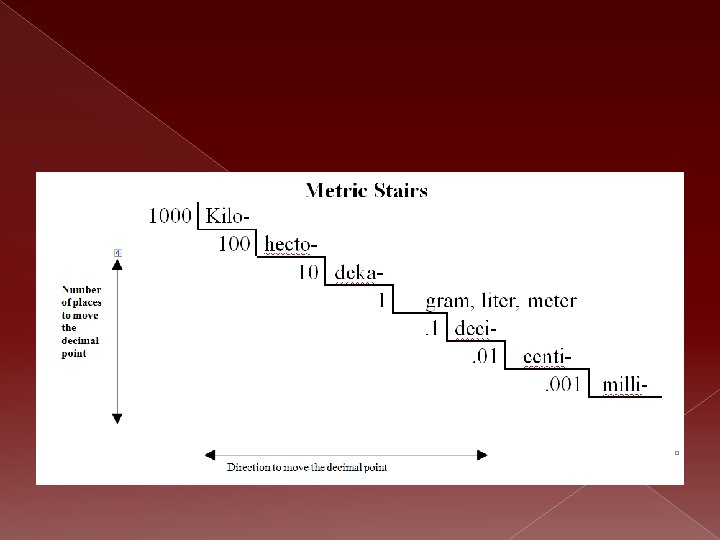Measurement Unit 1 Ch 1 3 Ppt Using