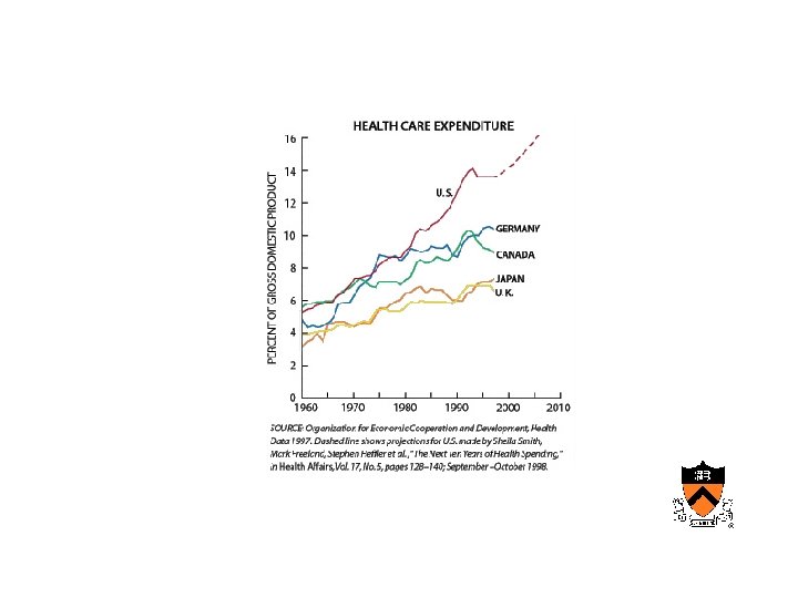 History of Computing in Medicine Beginnings 1950s computers