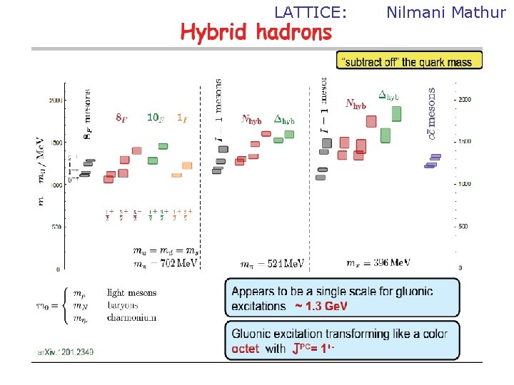 Summary Theory Matter at Extreme Conditions Then Now