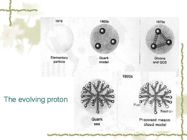 Hadronic physics 1 Hadron structure and transitions 2