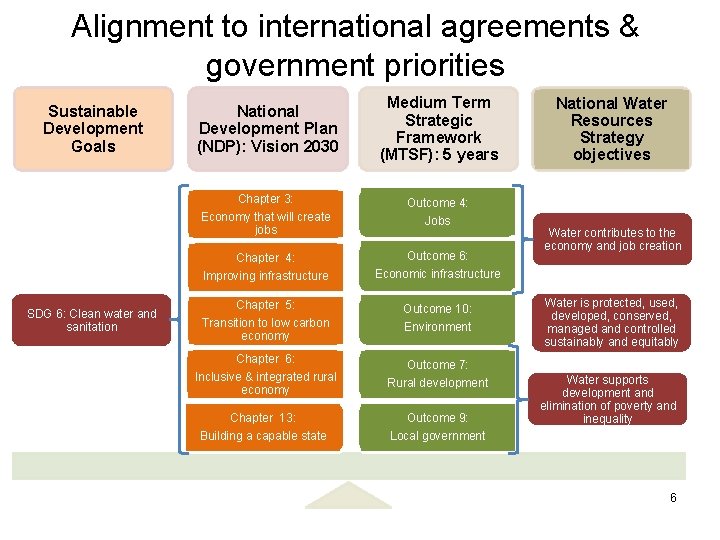 Overview of the Annual TITLE PRESENTATION Performance Plan