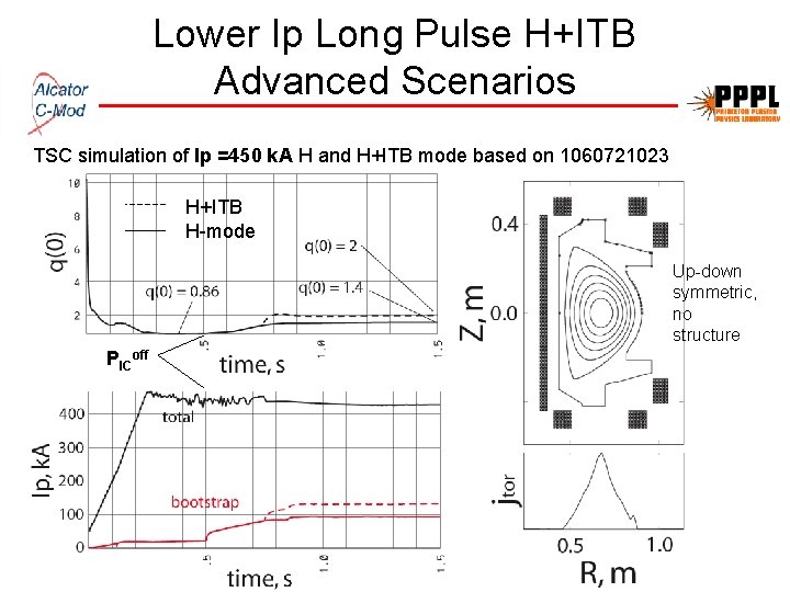 Lower Ip Long Pulse HITB Advanced Scenarios C