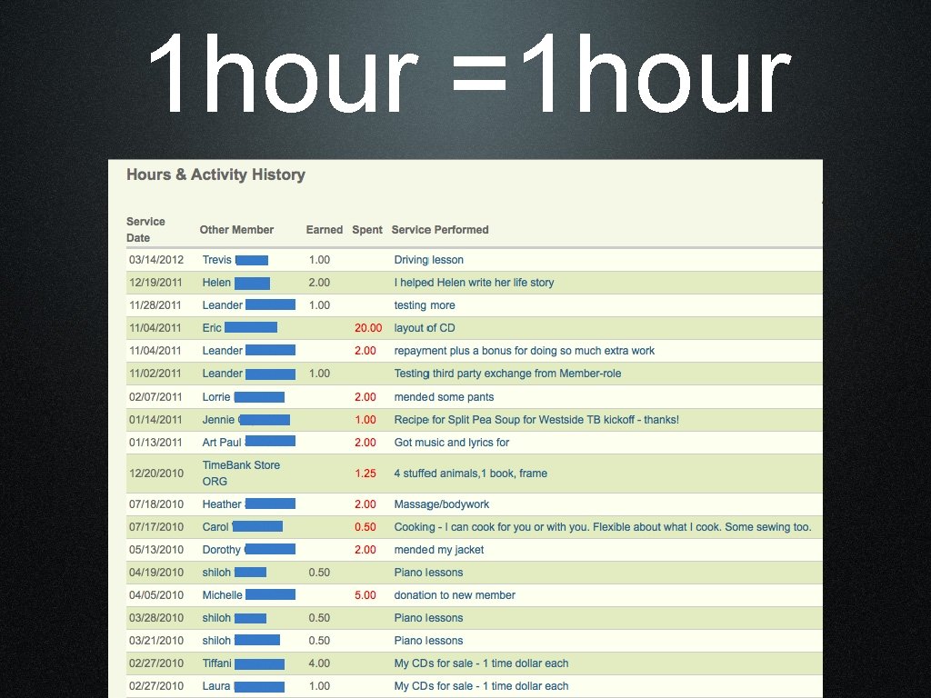 Time Banking DoitTogether Economic Justice and Community Resilience