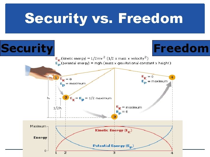 Stages of Revolution Adapted from Crane Brintons book