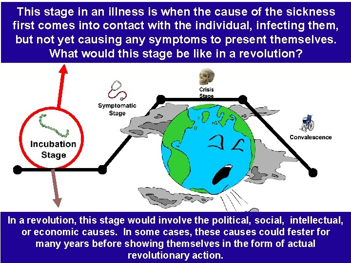 Stages of Revolution Adapted from Crane Brintons book
