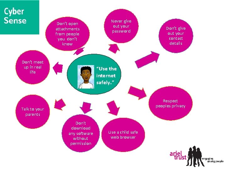 Online safety Use your Cyber Sense Hi Im