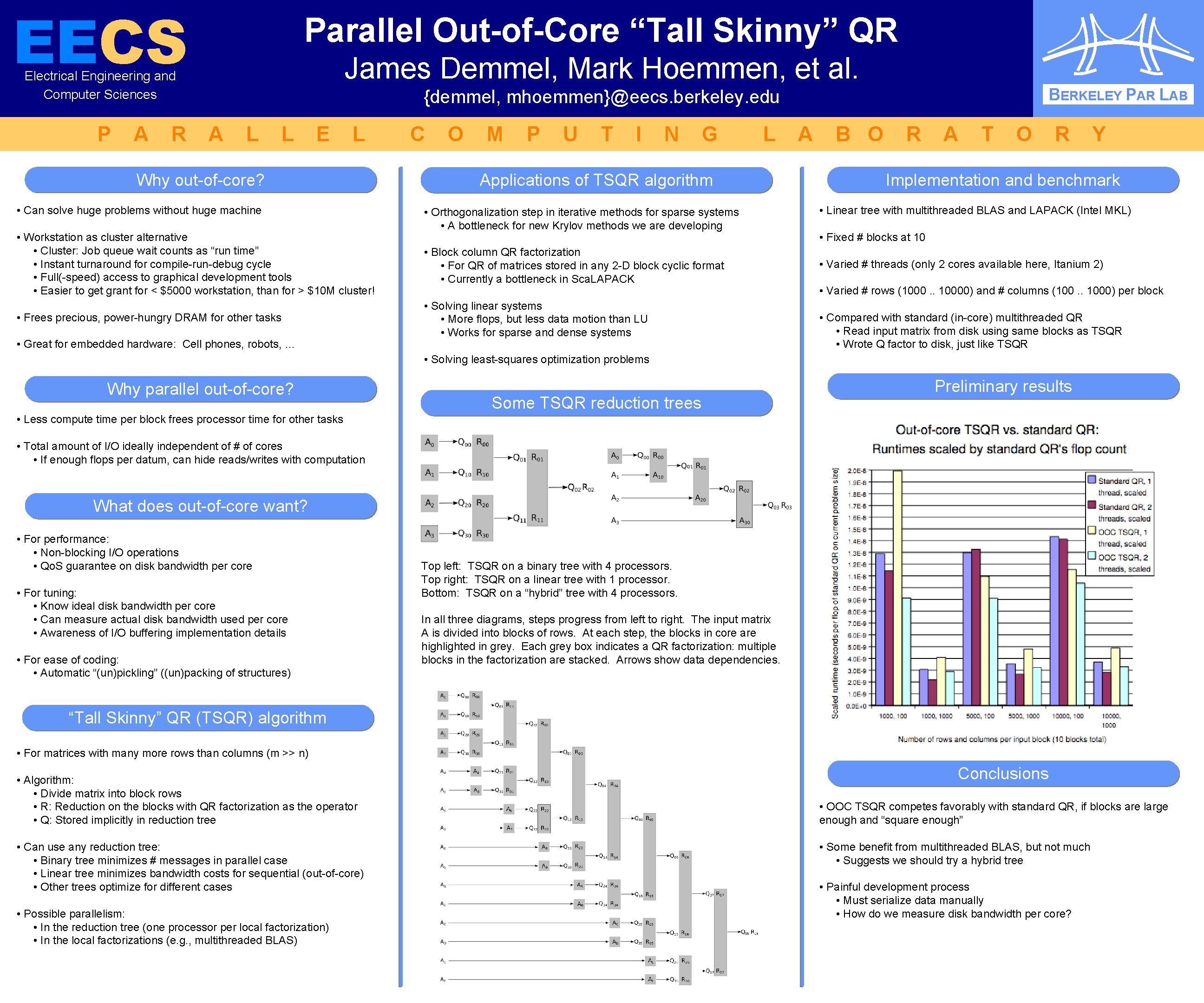EECS Parallel OutofCore Tall Skinny QR James Demmel