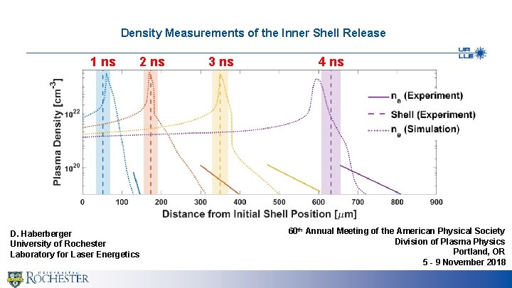 Density Measurements of the Inner Shell Release 1