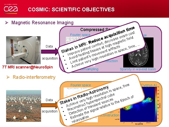 COSMIC Compressed Sensing for Magnetic Resonance Imaging Cosmology