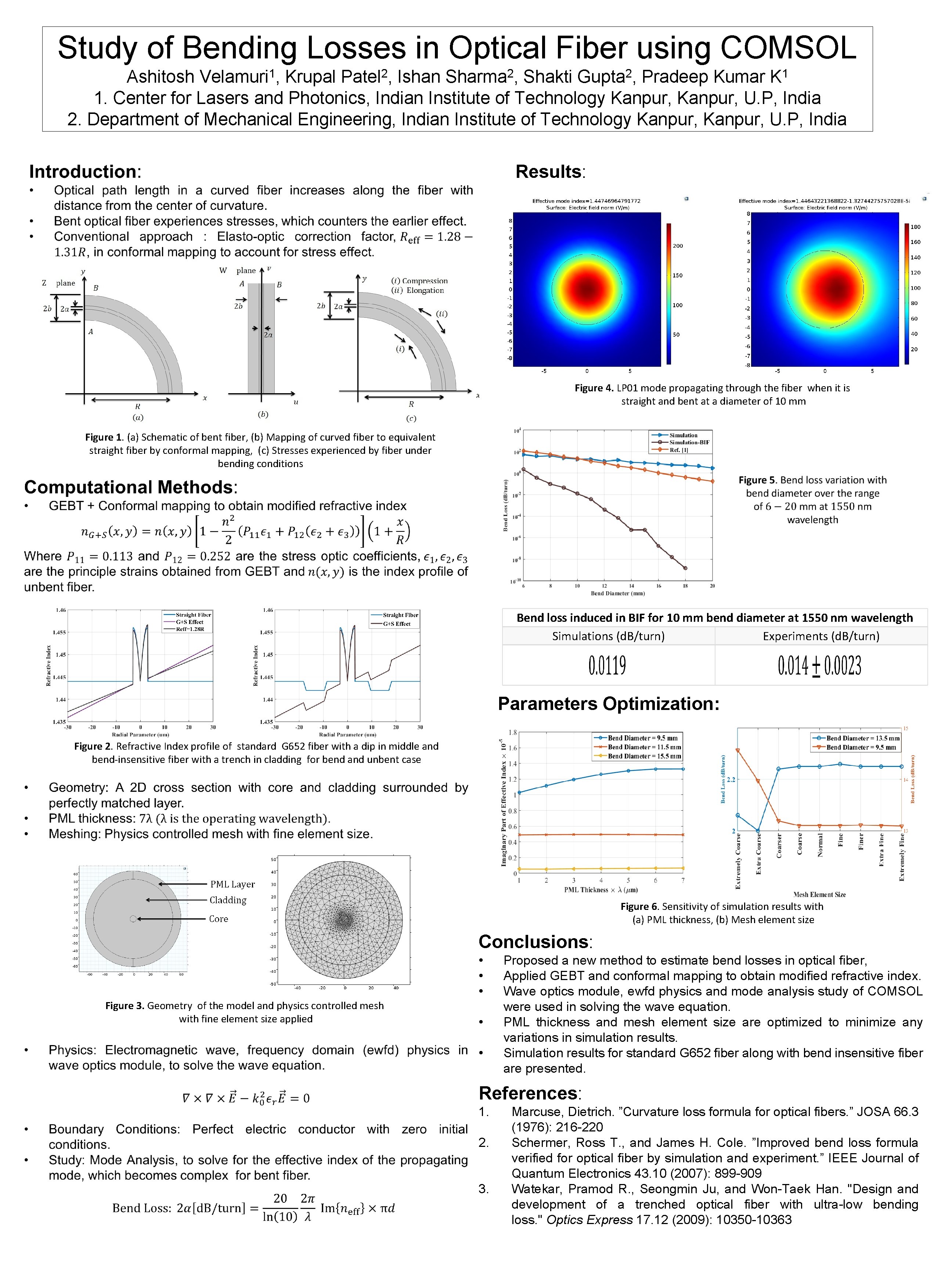Study of Bending Losses in Optical Fiber using