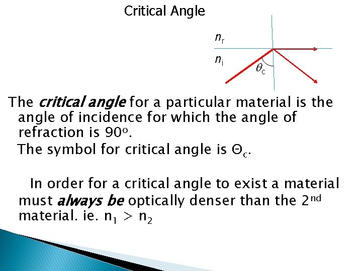 Snells Law Amount of refraction ie angle change