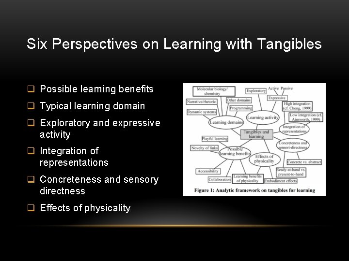 Do Tangible Interfaces Enhance Learning Paul Marshall Learning