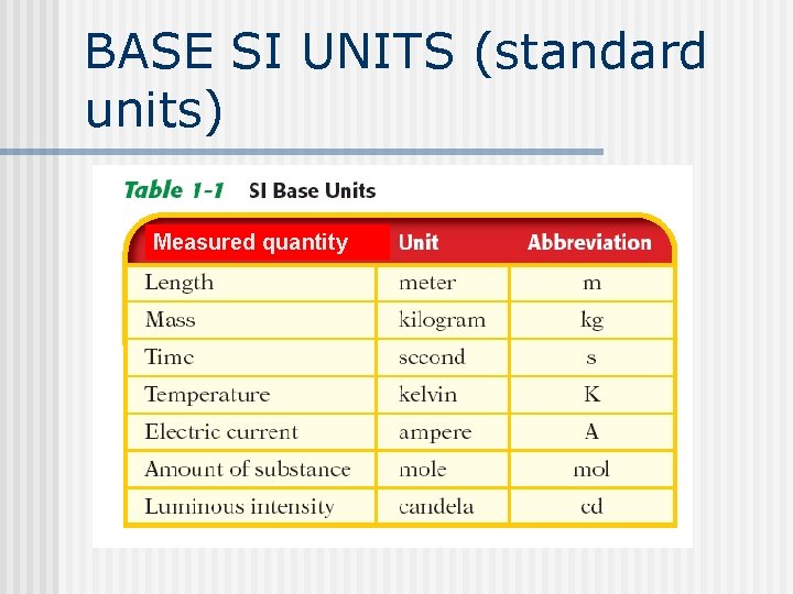 PHYSICS BASICS Science Measurements and Units MEASUREMENTS n