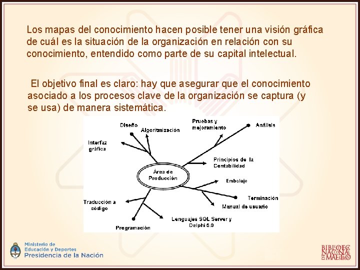 Los mapas de conocimiento en la definicin de