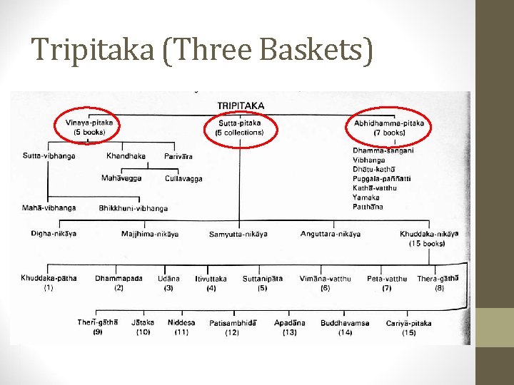 Buddhist Scriptures Dhamma Teachings of the Buddha Originally