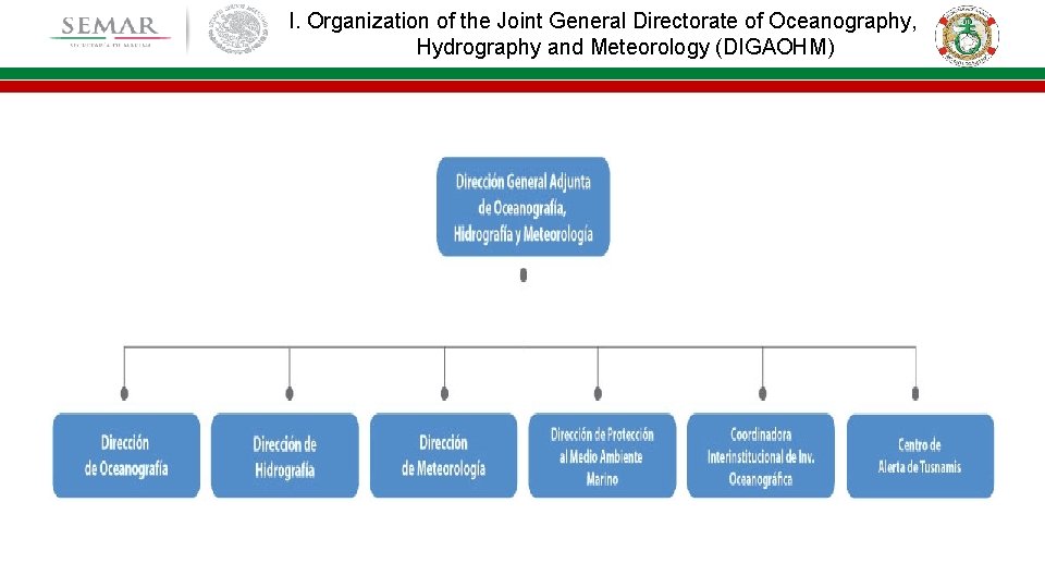 JOINT DIRECTORATE OF OCEANOGRAPHY HYDROGRAPHY AND METEOROLOGY NOVEMBER