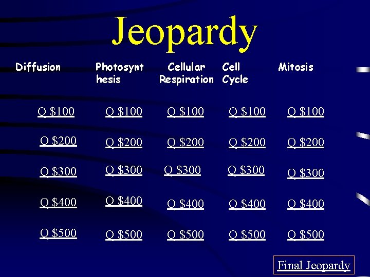 Jeopardy Diffusion Photosynt hesis Cellular Cell Respiration Cycle