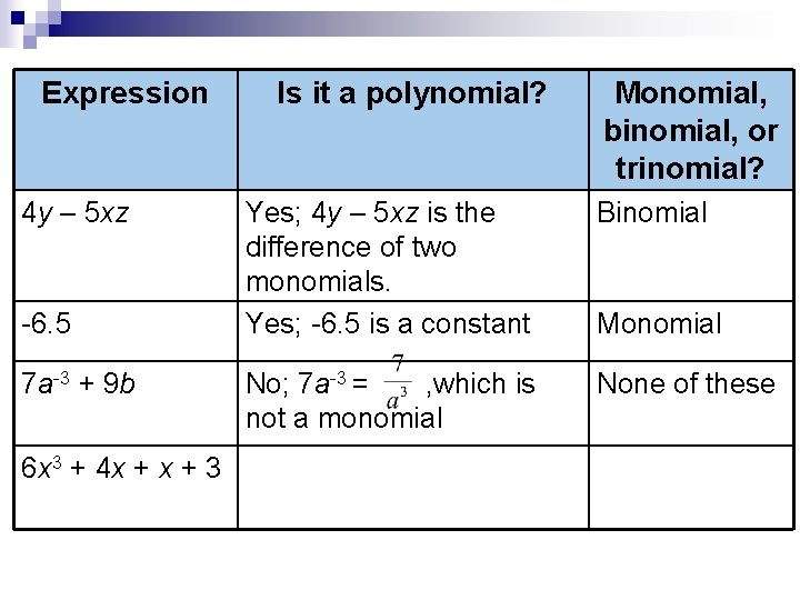 Wed 32210 SWBATidentify the difference between monomials binomials
