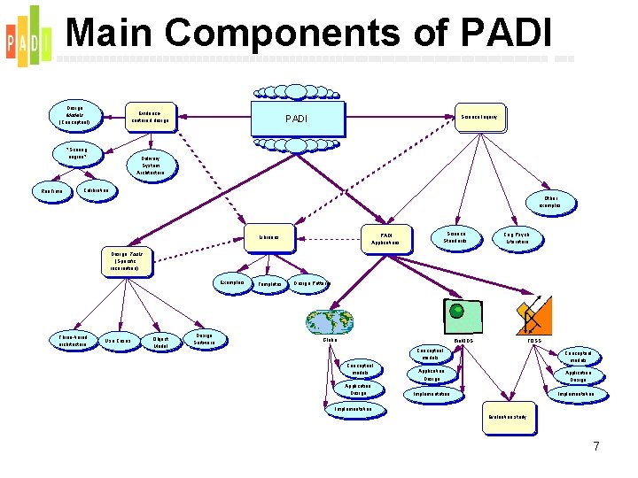 Overview of the PADI Design System Robert Mislevy