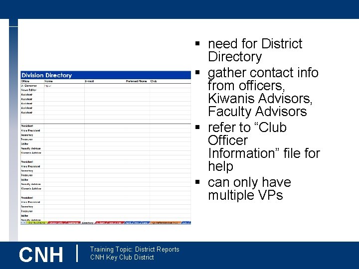 CNH KEY CLUB Division Reports Presented by Amanda