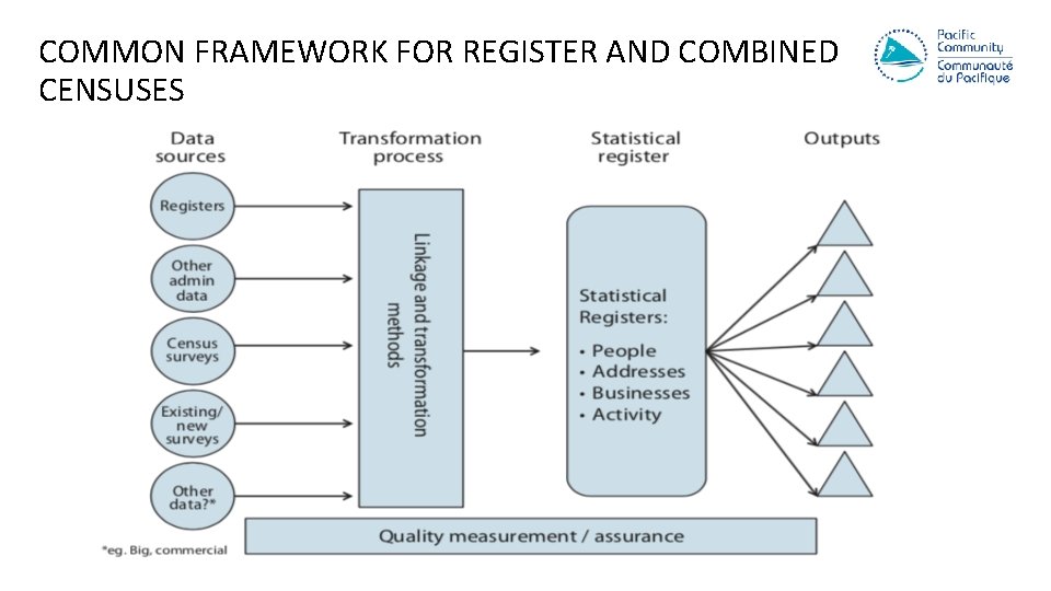 RECAP OF KEY POINTS FROM WEBINAR 2 UTILIZATION