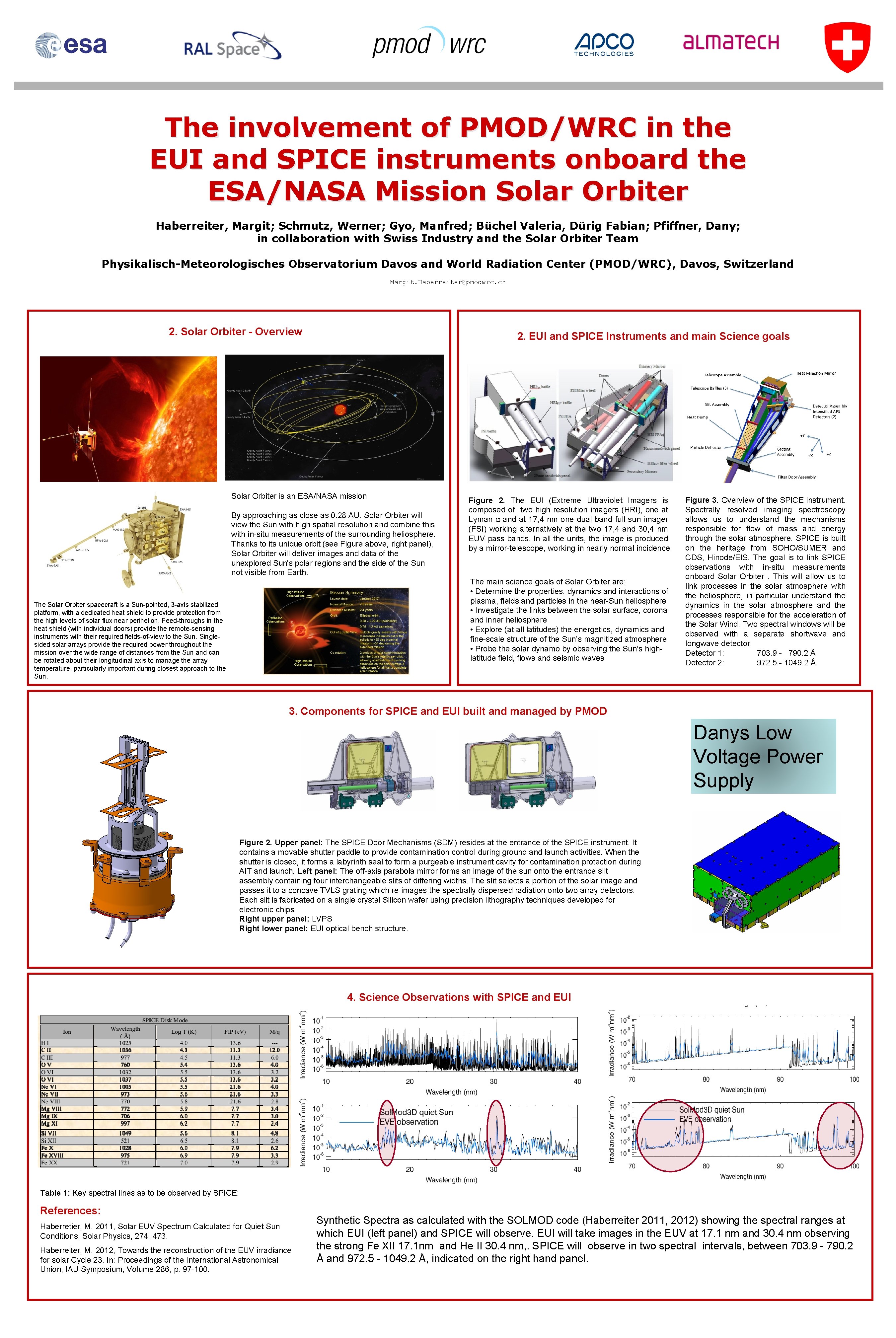 The involvement of PMODWRC in the EUI and