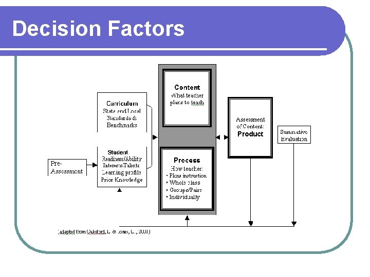 Differentiation What it is and What it is