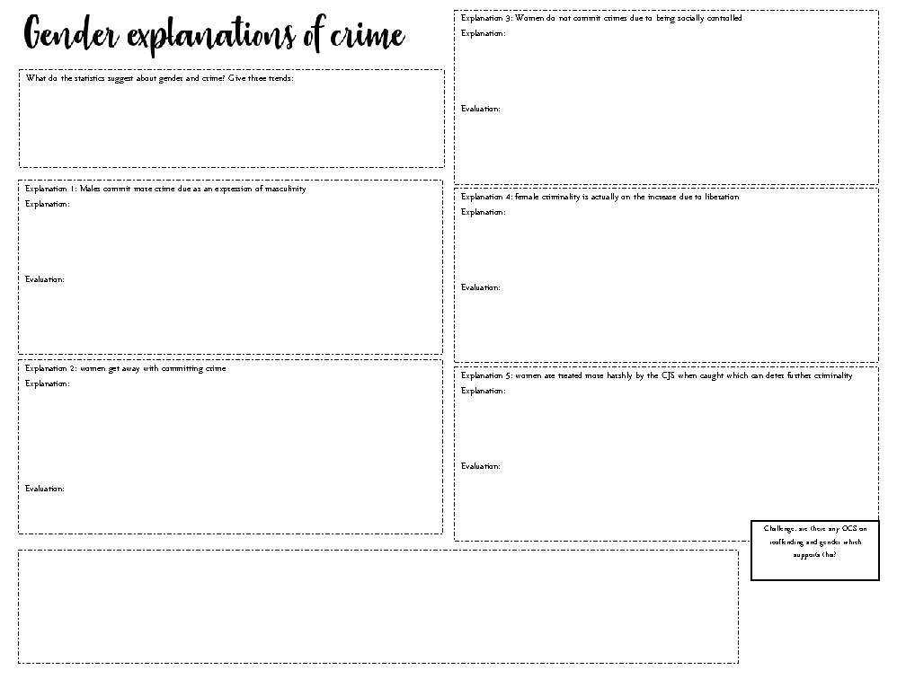 Explanation 3 Women do not commit crimes due