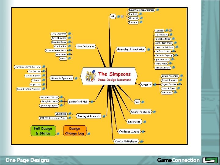 OnePage Designs Stone Librande Creative Director EAMaxis Overview