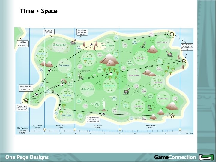 OnePage Designs Stone Librande Creative Director EAMaxis Overview