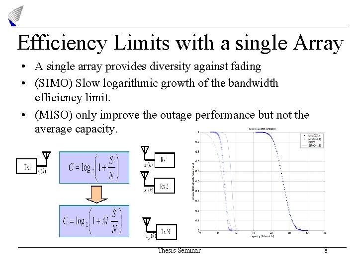 Correlation and Capacity analysis of Multiple Input Multiple