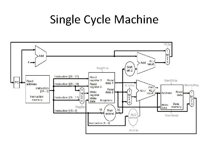 Overview of Processor Techniques A brief look at