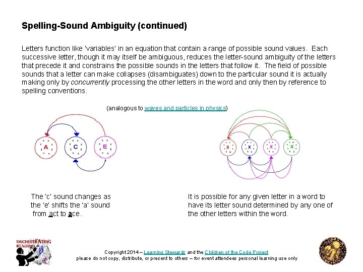 Background LetterSound SpellingSound MeaningSound Ambiguity Stutters ...