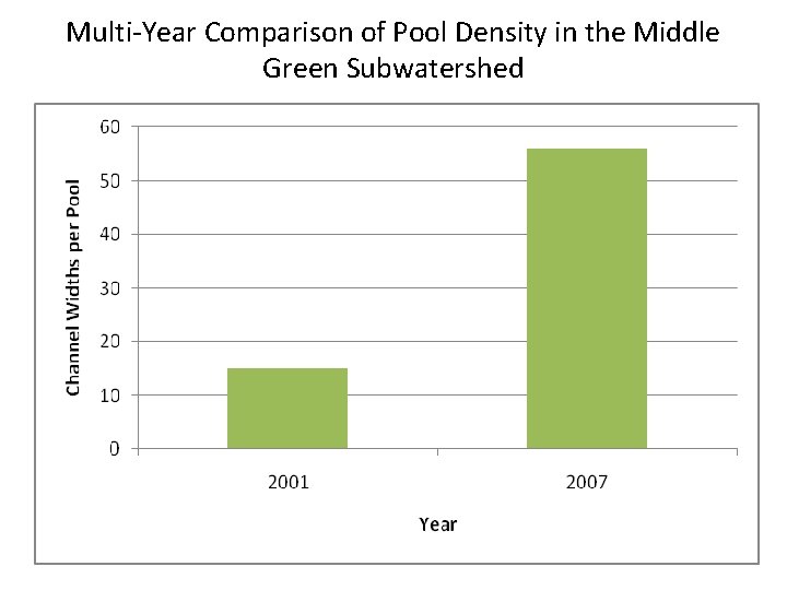 WRIA 9 Watershed Ecosystem Forum Adaptive Management Plan