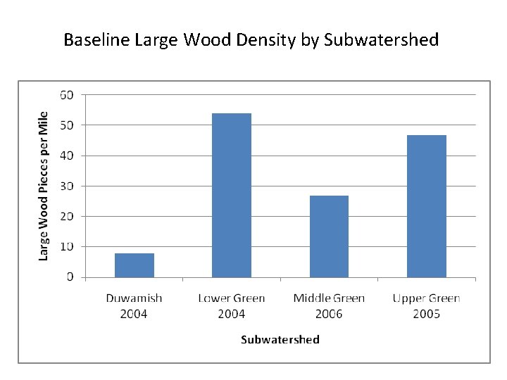WRIA 9 Watershed Ecosystem Forum Adaptive Management Plan