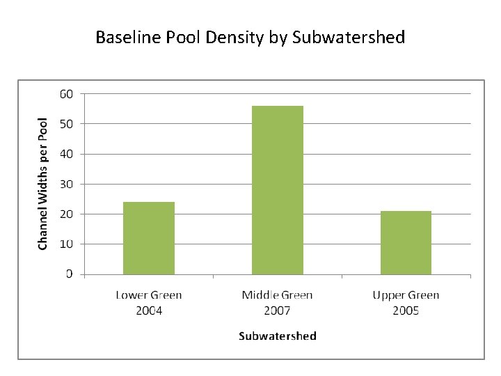 WRIA 9 Watershed Ecosystem Forum Adaptive Management Plan