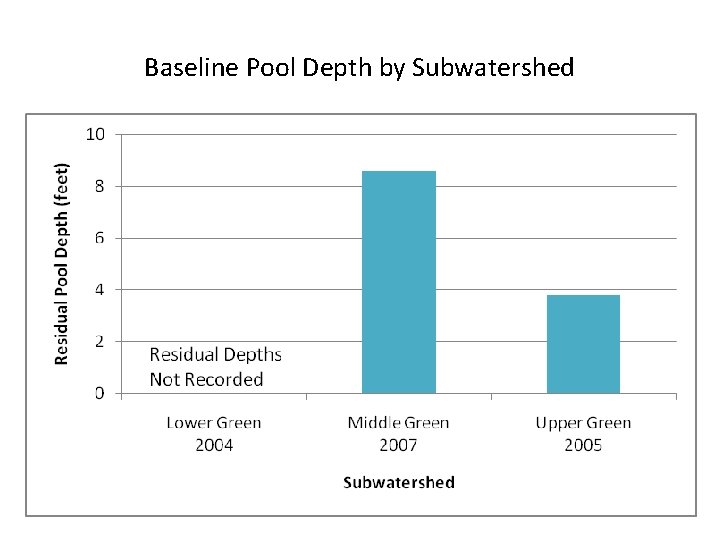 WRIA 9 Watershed Ecosystem Forum Adaptive Management Plan