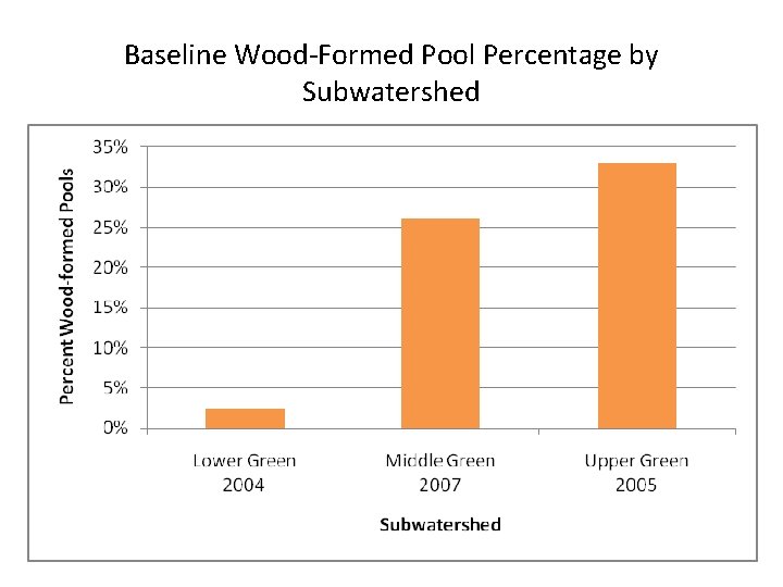 WRIA 9 Watershed Ecosystem Forum Adaptive Management Plan