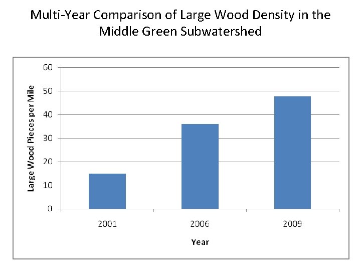 WRIA 9 Watershed Ecosystem Forum Adaptive Management Plan