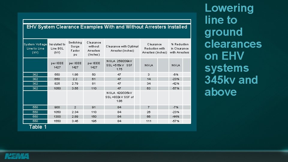 Best Practices in the Application of Transmission Line