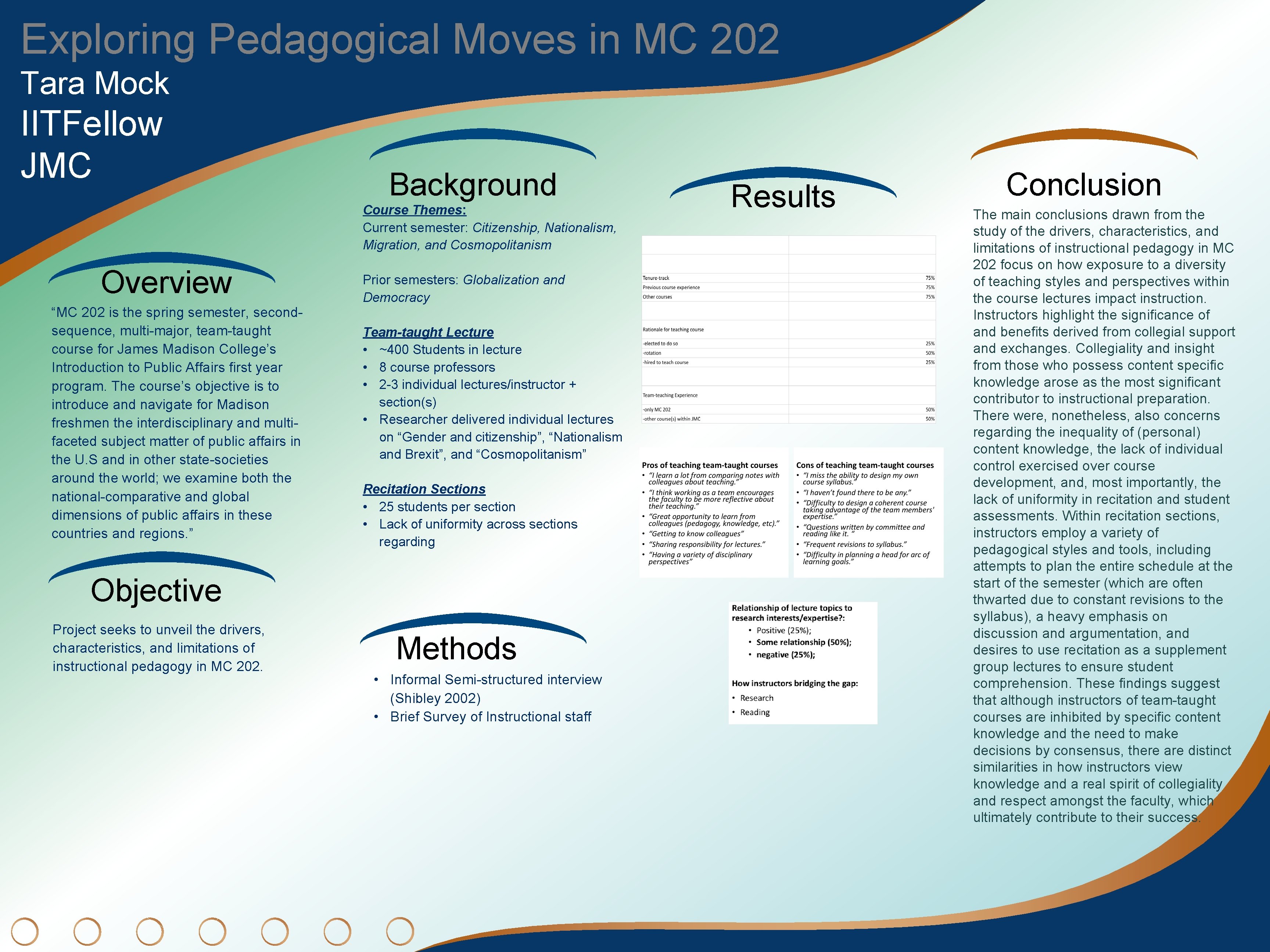 Exploring Pedagogical Moves in MC 202 Tara Mock