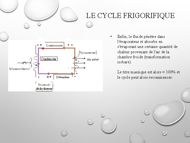 DIAGRAMME ENTHALPIQUE RAPPELS TERMINALE BAC PRO TECHNIQUE DU